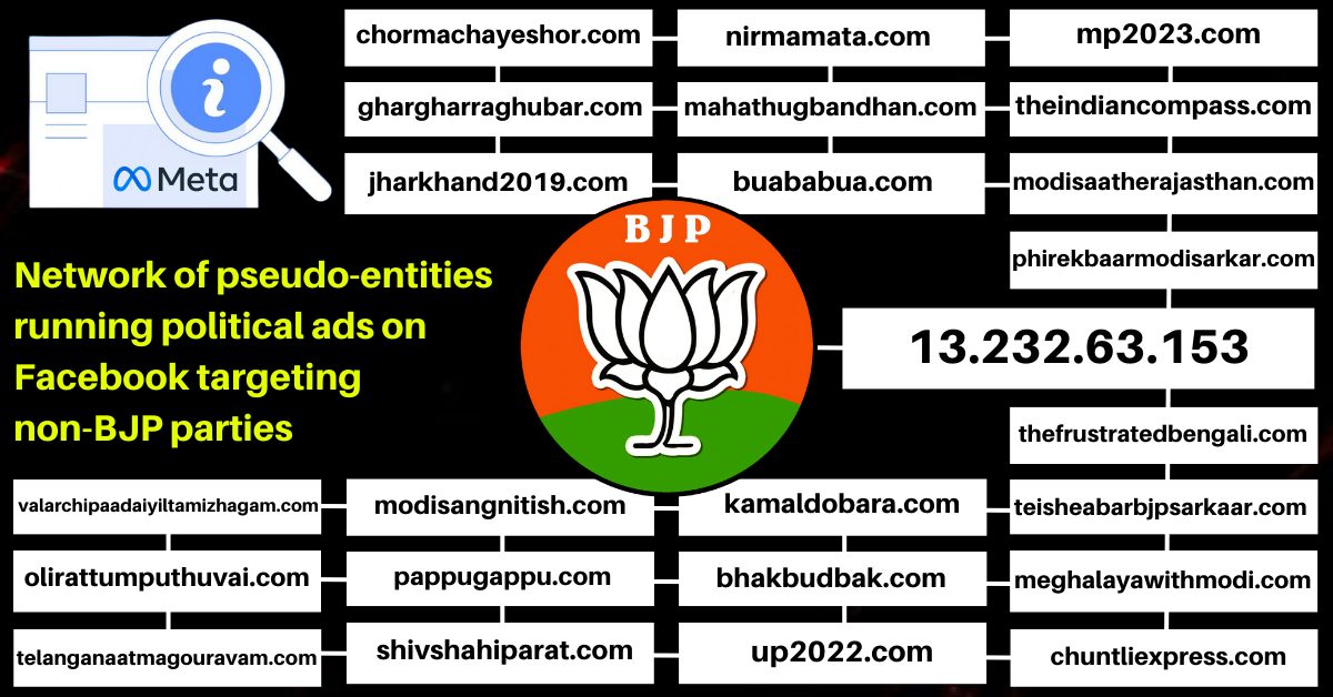 एक्सक्लूसिव: BJP से जुड़े फ़ेसबुक पेजों का नेटवर्क विपक्षी पार्टियों को ...